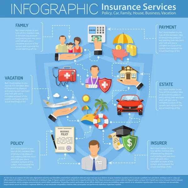 Insurance services Vector Images, Royalty-free Insurance services ...