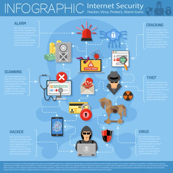 Security infographic Stock Vectors, Royalty Free Security infographic ...