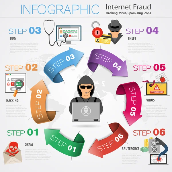 Internet security infographics Vector Art Stock Images | Depositphotos