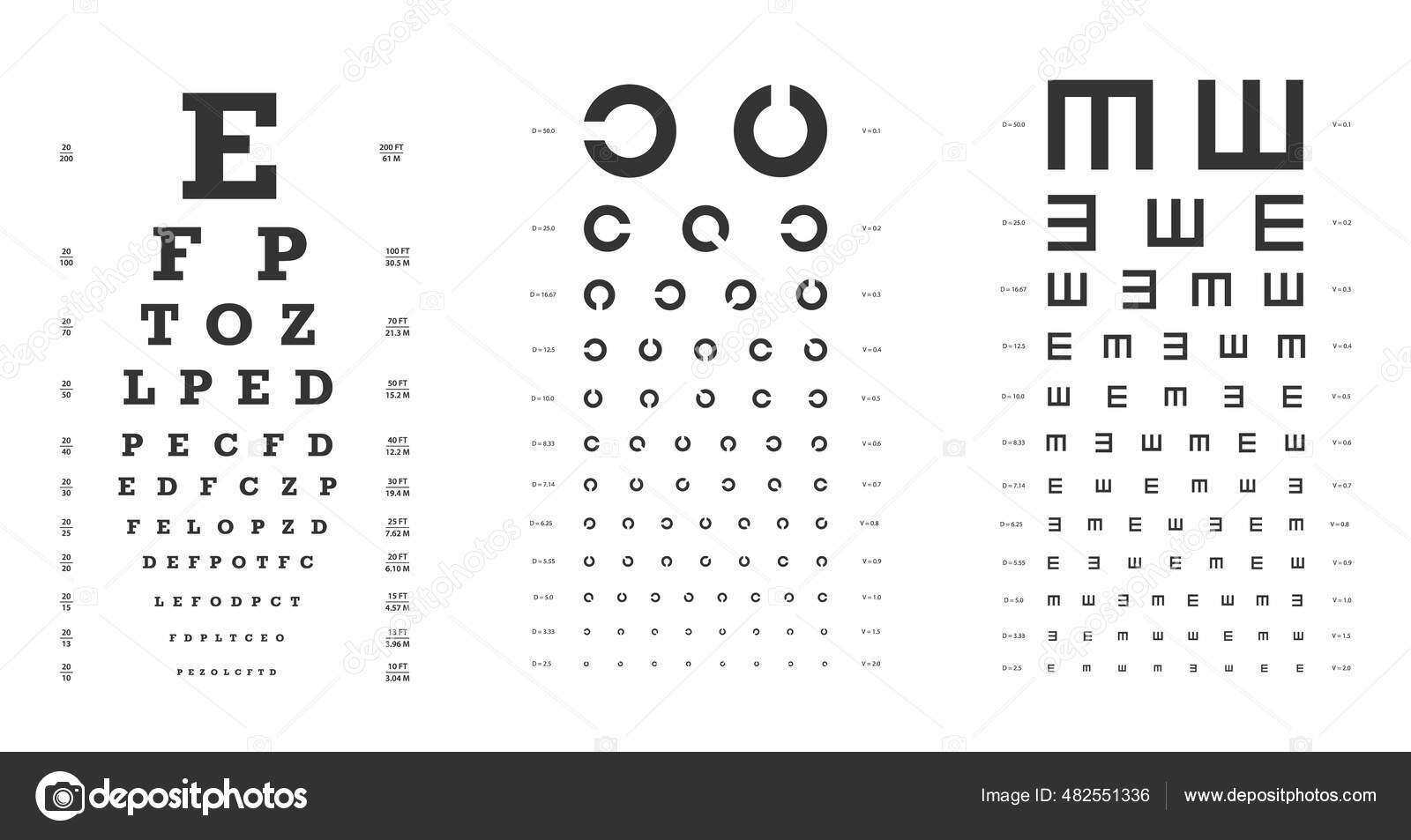 Snellen, Landoldt C, diagramele lui Golovin-Sivtsev pentru teste de ...