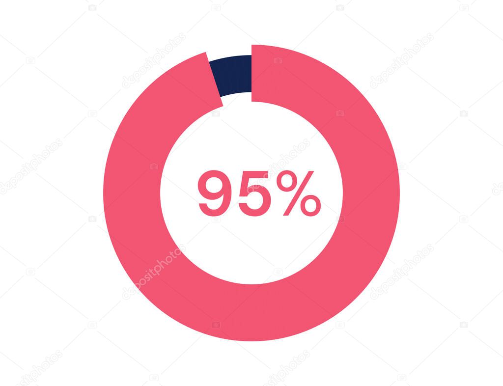 95% diagramas de círculo Vector de infografías, 95 Porcentaje listo para usar para el diseño web ...