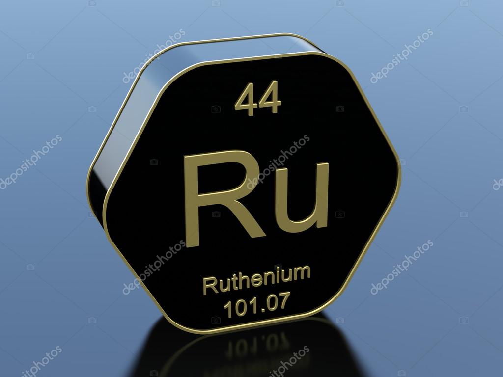 Ruthenium Symbol