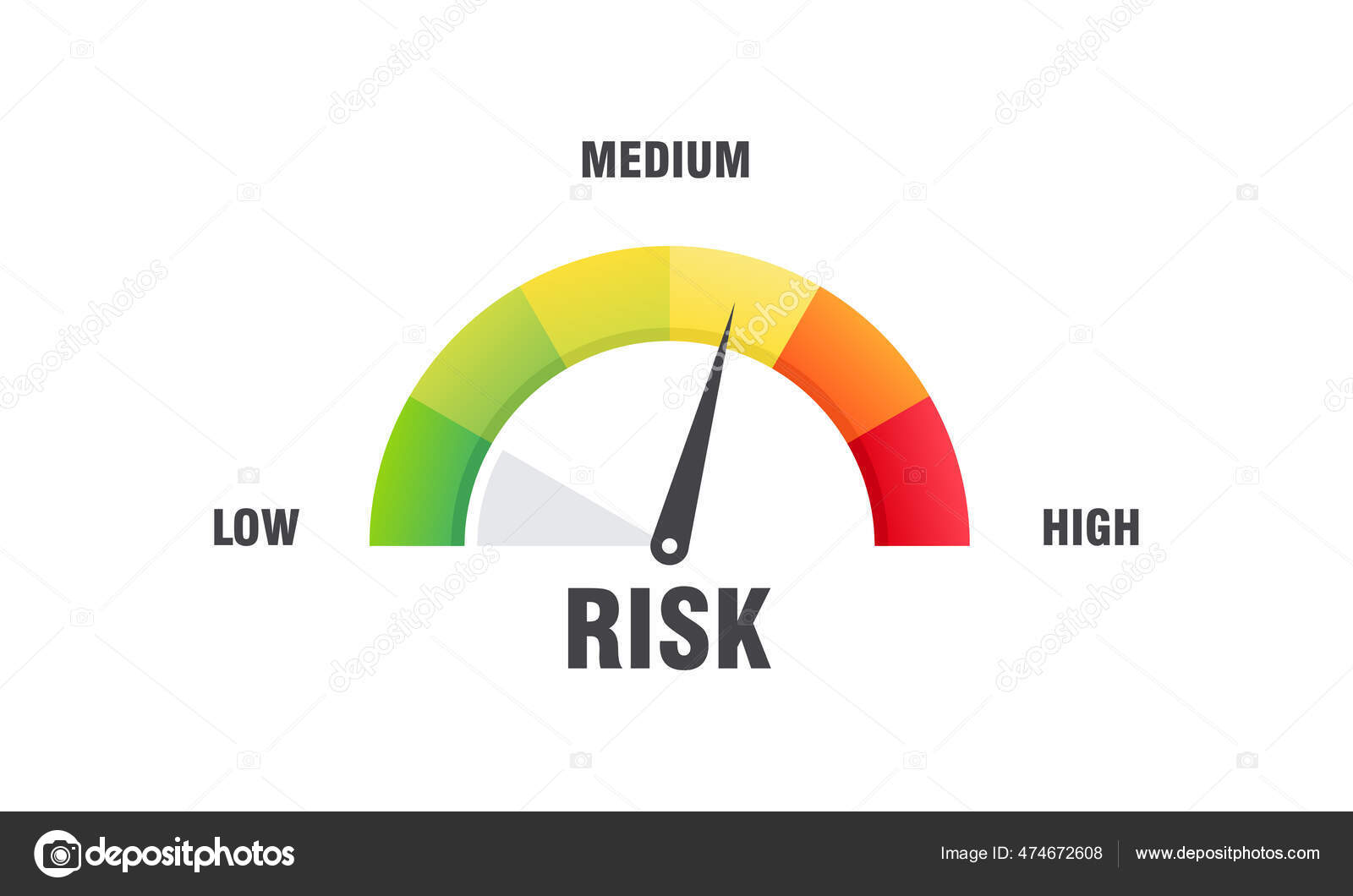 Concepto Alto Riesgo Ilustración Del Vector Del Velocímetro Icono Del ...