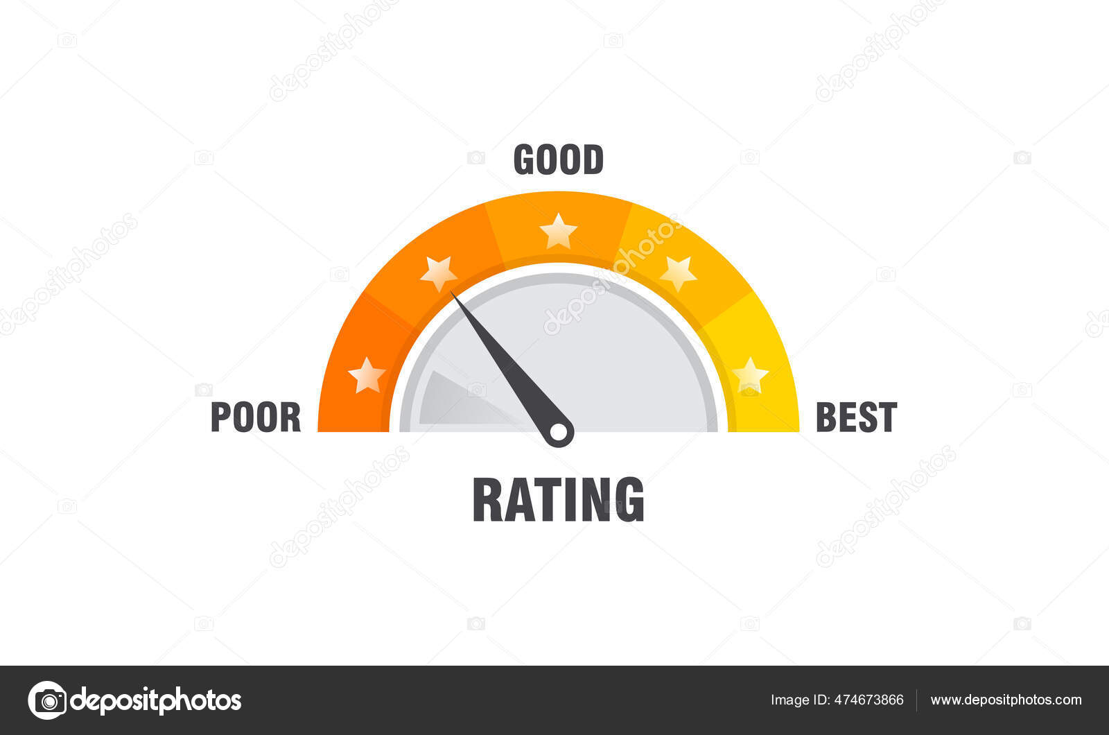 Rating Scale Illustration Template Satisfaction Meter Rating Stars ...