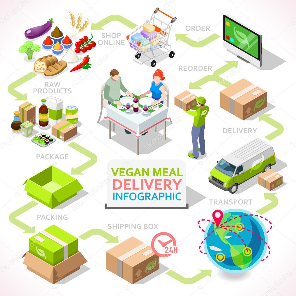 Infographic Food Delivery