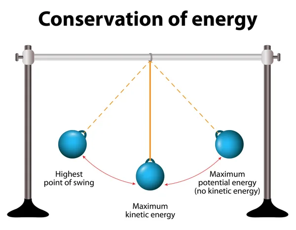 Kinetic Energy Diagram For Kids