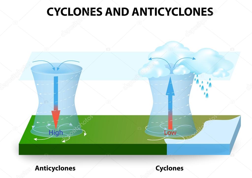 Cyclones and Anticyclones Stock Vector Image by ©edesignua #103164842