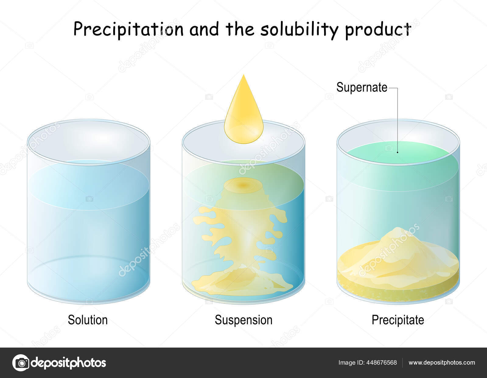 Suspension Solution Chemistry