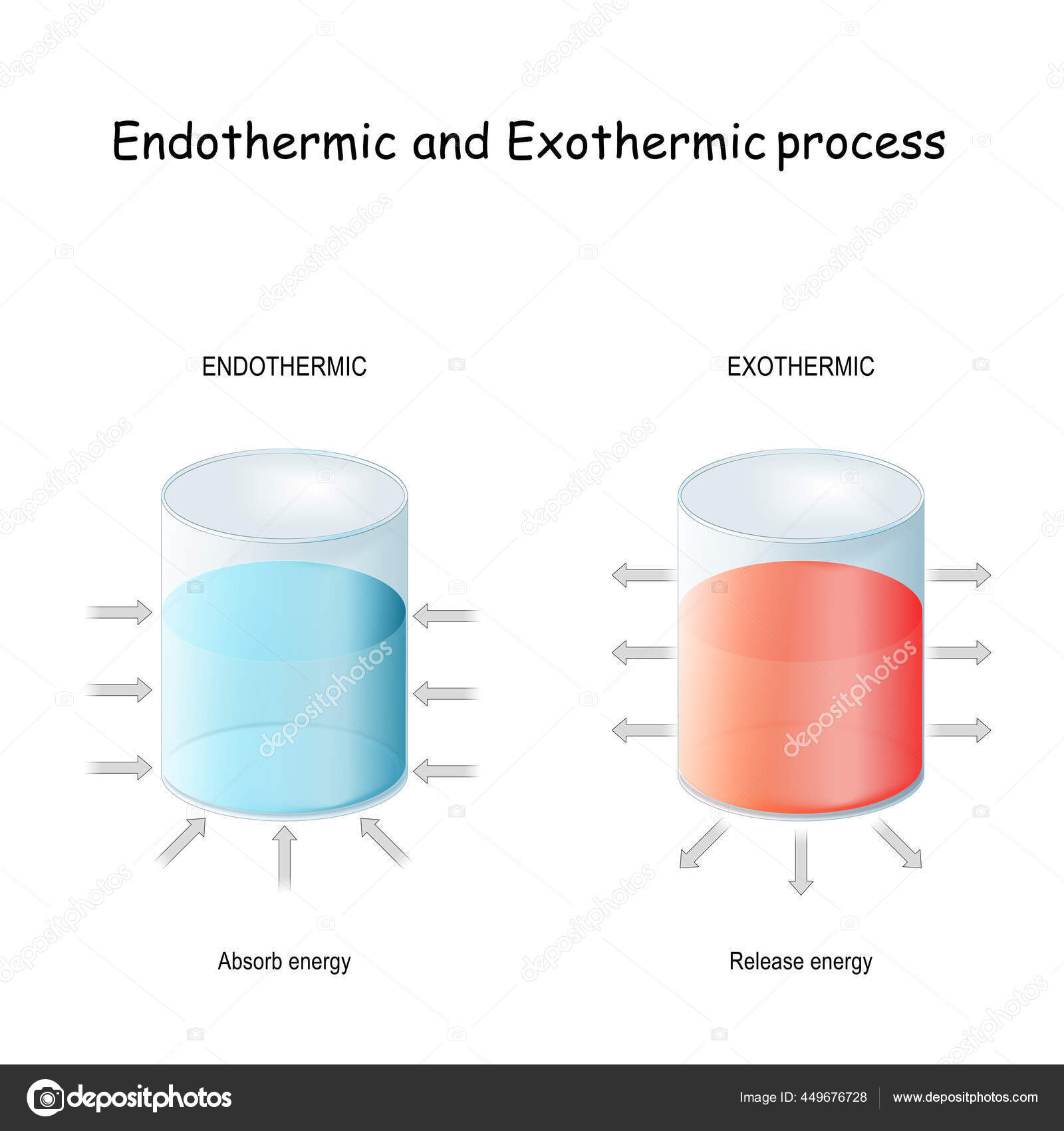 Thermal Energy Diagram