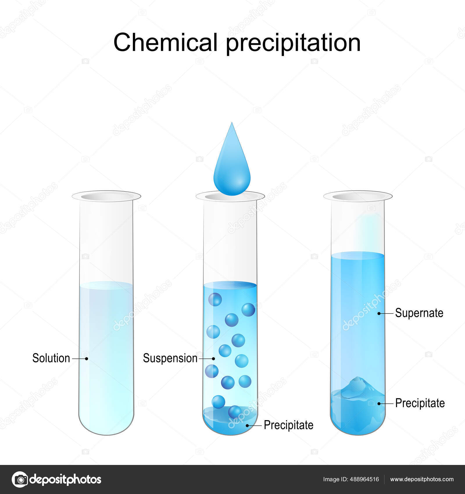 Precipitación Química Tubos Ensayo Laboratorio Con Solución Suspensión Precipitado Supernato ...