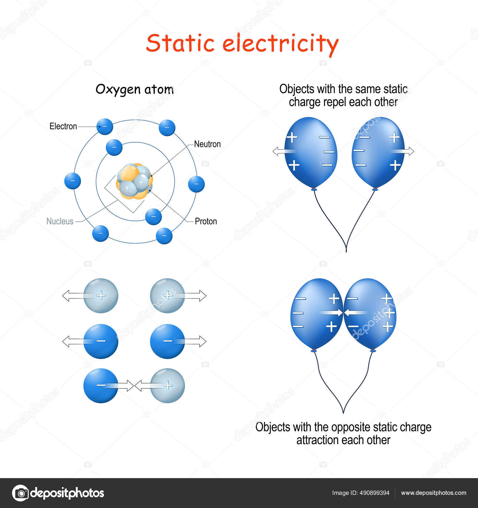 Static Electricity Example Two Blue Balloons Structure Oxygen Atom ...