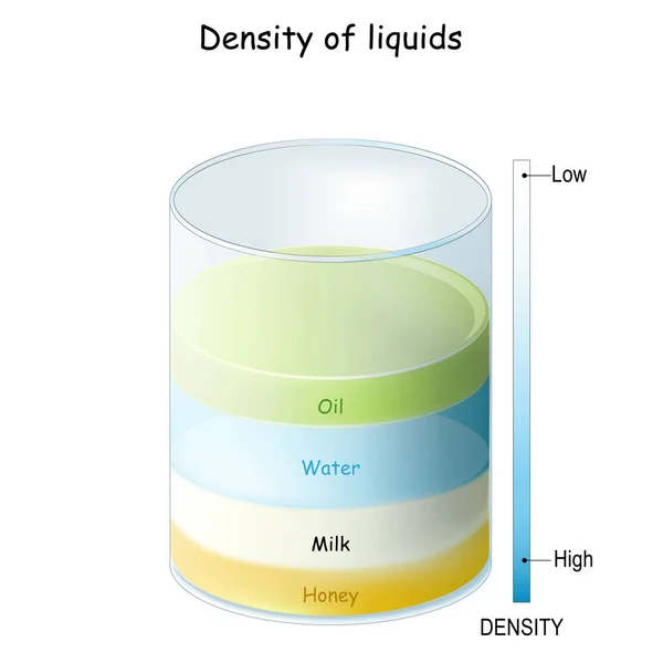 State of matter Stock Photos, Royalty Free State of matter Images ...