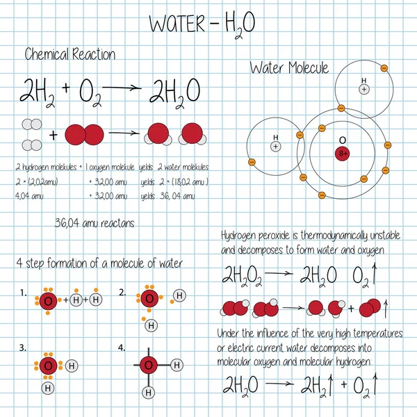 100,000 Fórmulas moleculares Vector Images | Depositphotos