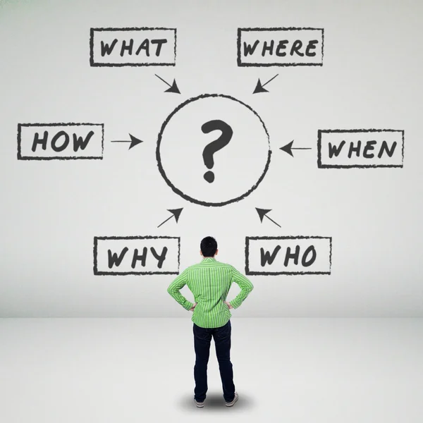 Back confusion Stock Photos, Royalty Free Back confusion Images ...