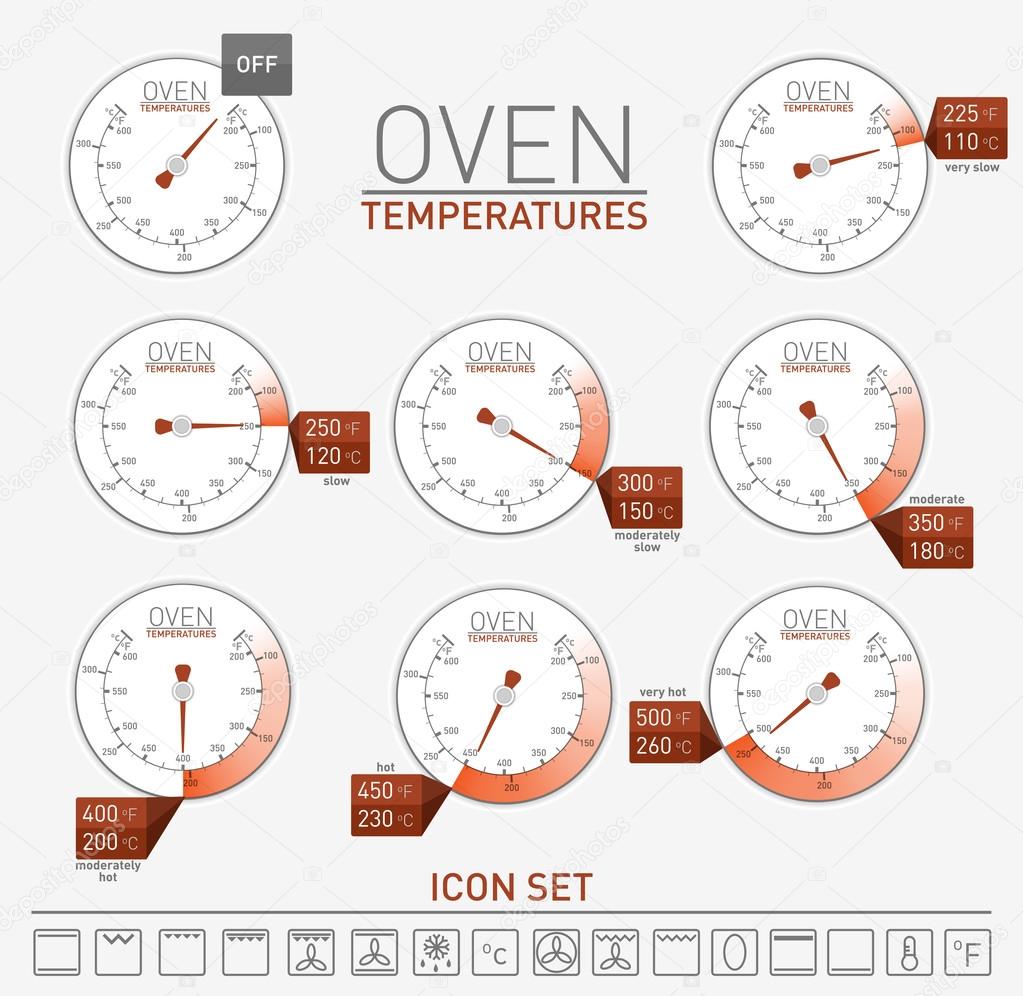 Oven temperatures collection Stock Vector Image by ©levente #103079754