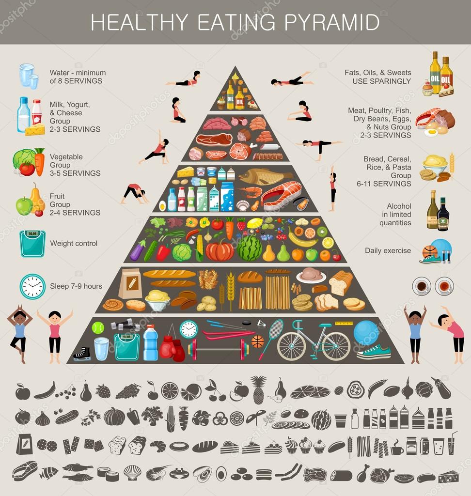 Healthy Lifestyle Food Pyramid