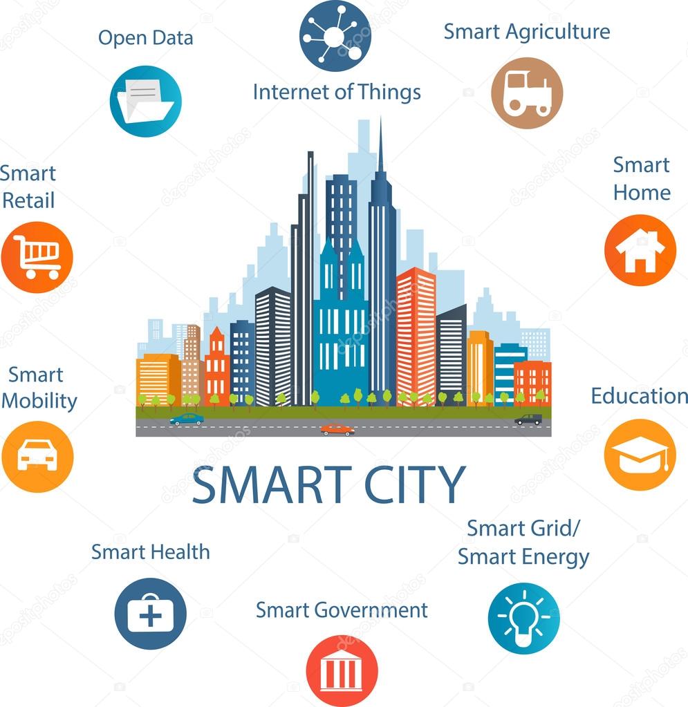 Smart city concept and internet of things Stock Vector by ©monicaodo ... Smart city concept and internet of things Stock Vector by ©monicaodo ...
