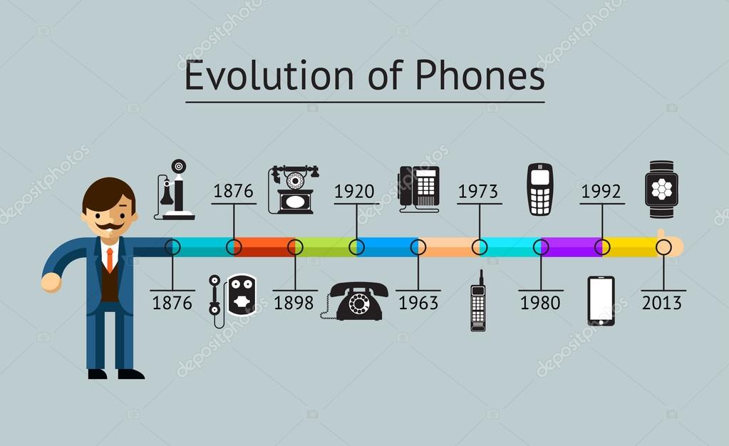 Phone evolution — Stock Vector © MSSA #71476357