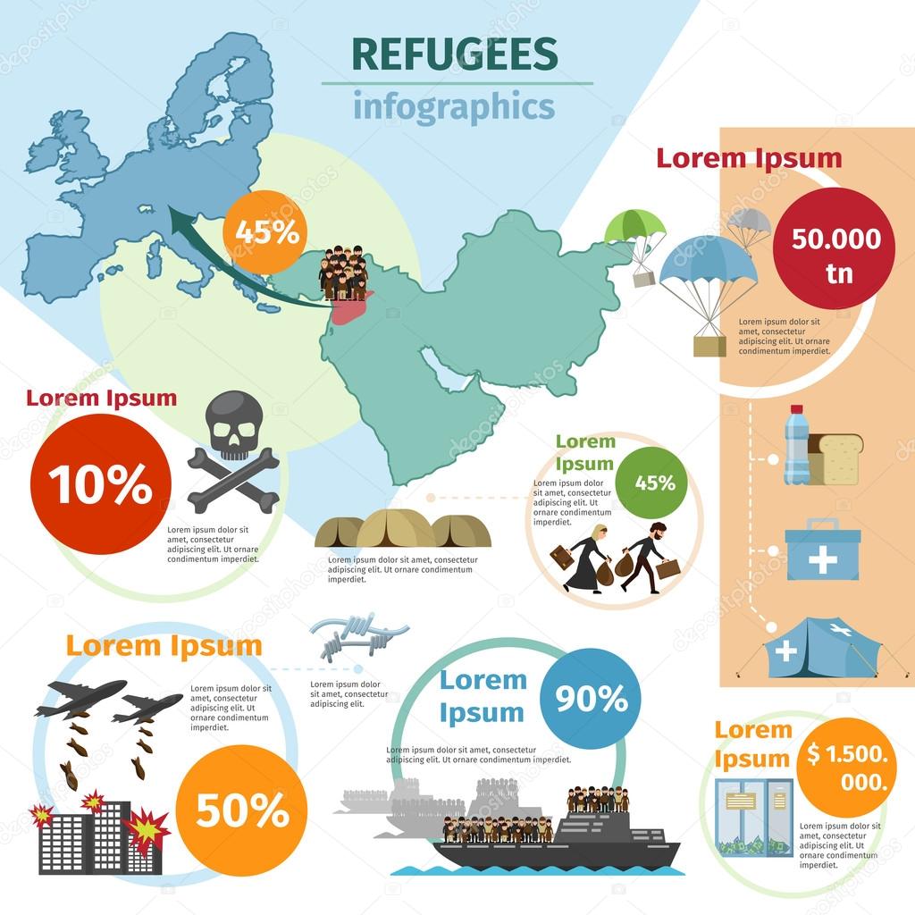 War victims and refugees evacuee vector infographic — Stock Vector ...