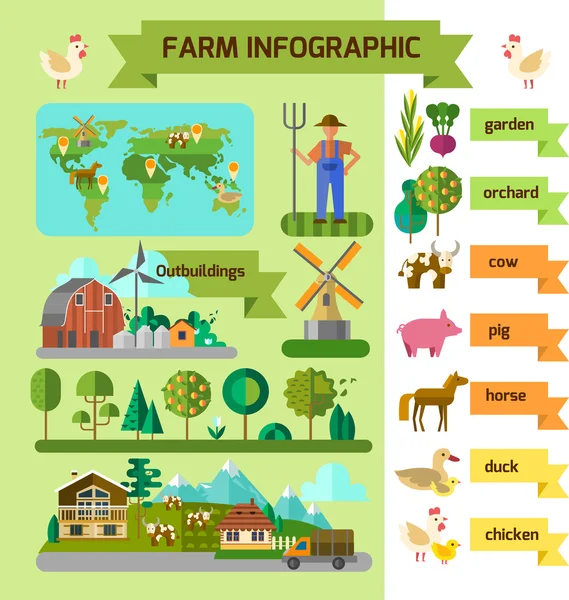 1,907 Farm infographic Stock Illustrations | Depositphotos