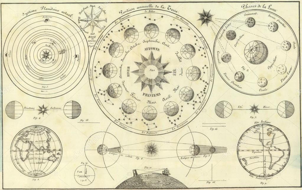 Vintage carte astronomique — Photographie sergeyussr © #53220511