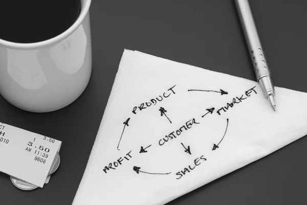 Napkin plan Stock Photos, Royalty Free Napkin plan Images | Depositphotos