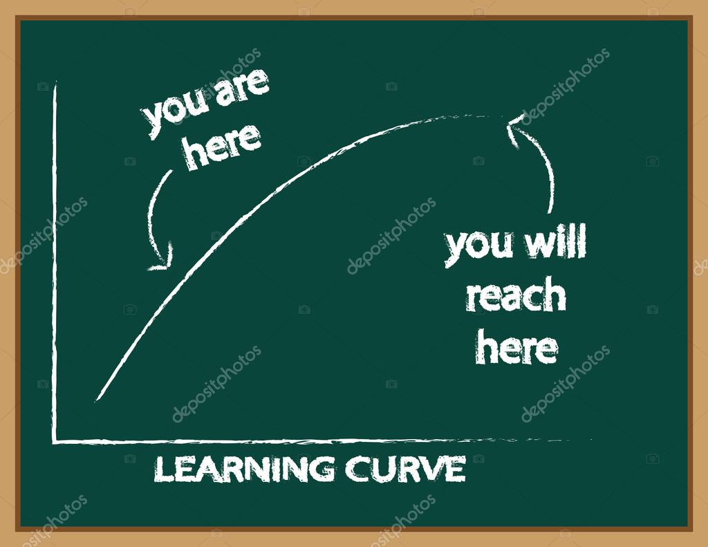 Learning Curve on a Blackboard Stock Vector by ©thinglass 89646290