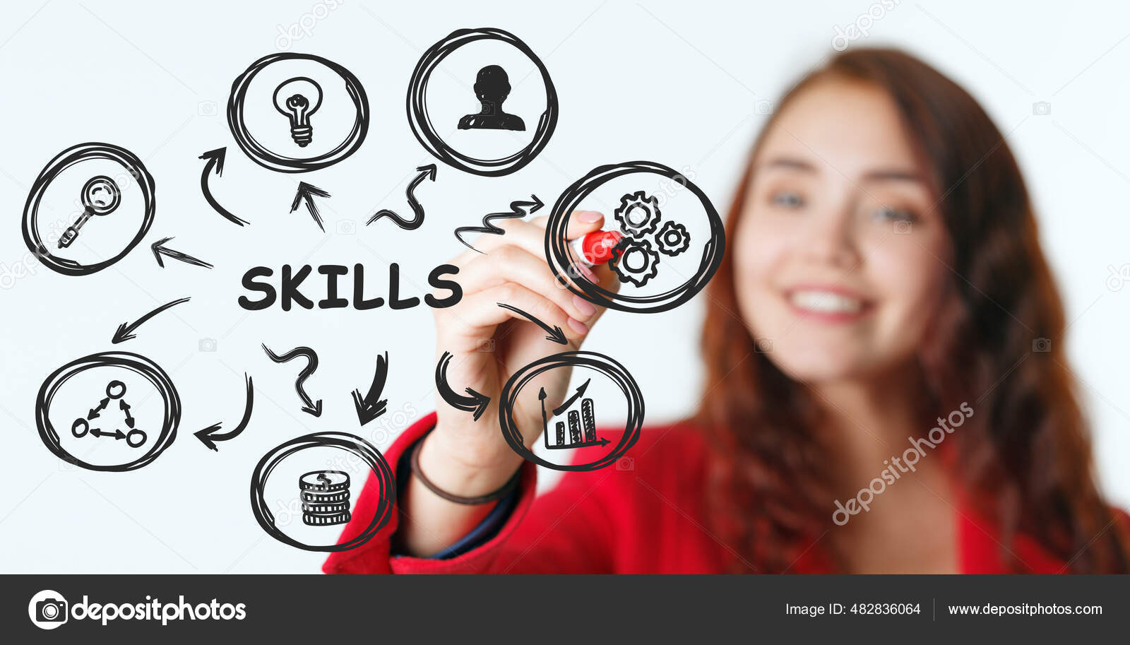 Business Technology Internet Network Concept Skill Knowledge Ability ... Business Technology Internet Network Concept Skill Knowledge Ability ...