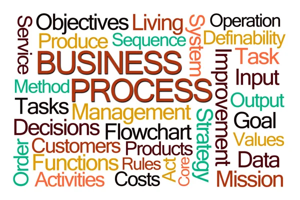 Process word cloud Stock Photos, Royalty Free Process word cloud Images ...