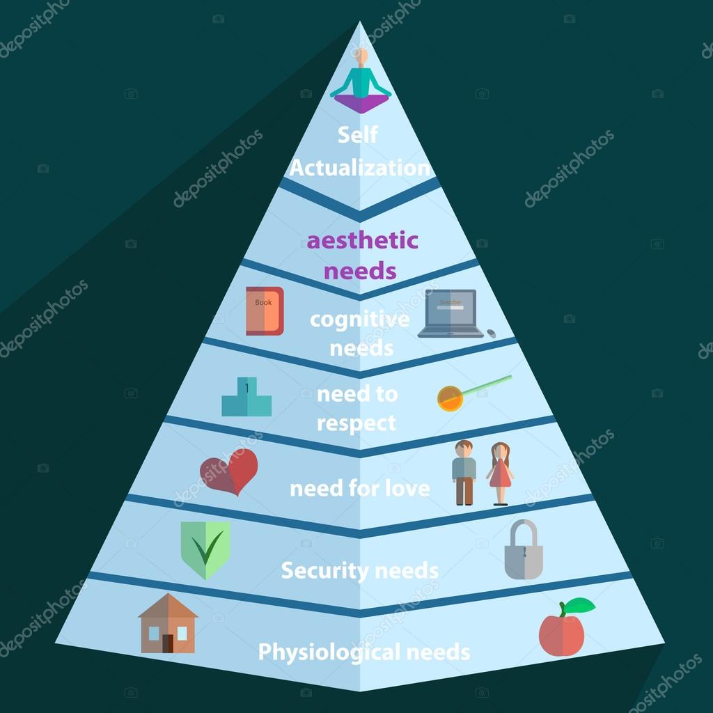 Maslow Pyramid icon — Stock Vector © ARTYuSTUDIO #76701663 Maslow Pyramid icon — Stock Vector © ARTYuSTUDIO #76701663