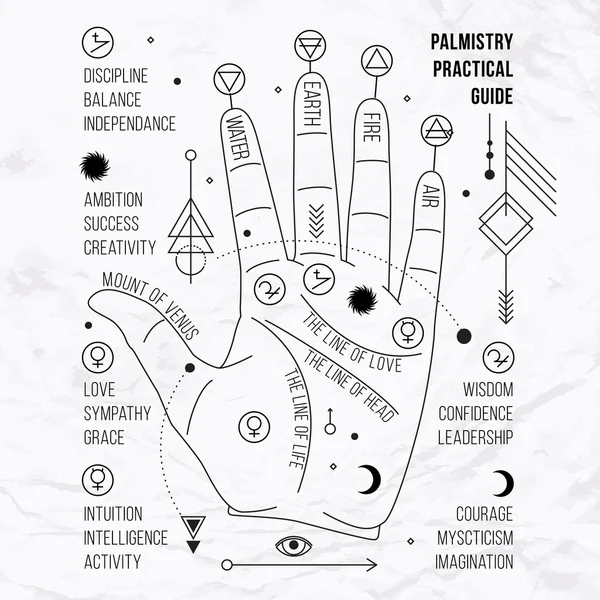 Palmistry Chart Meanings