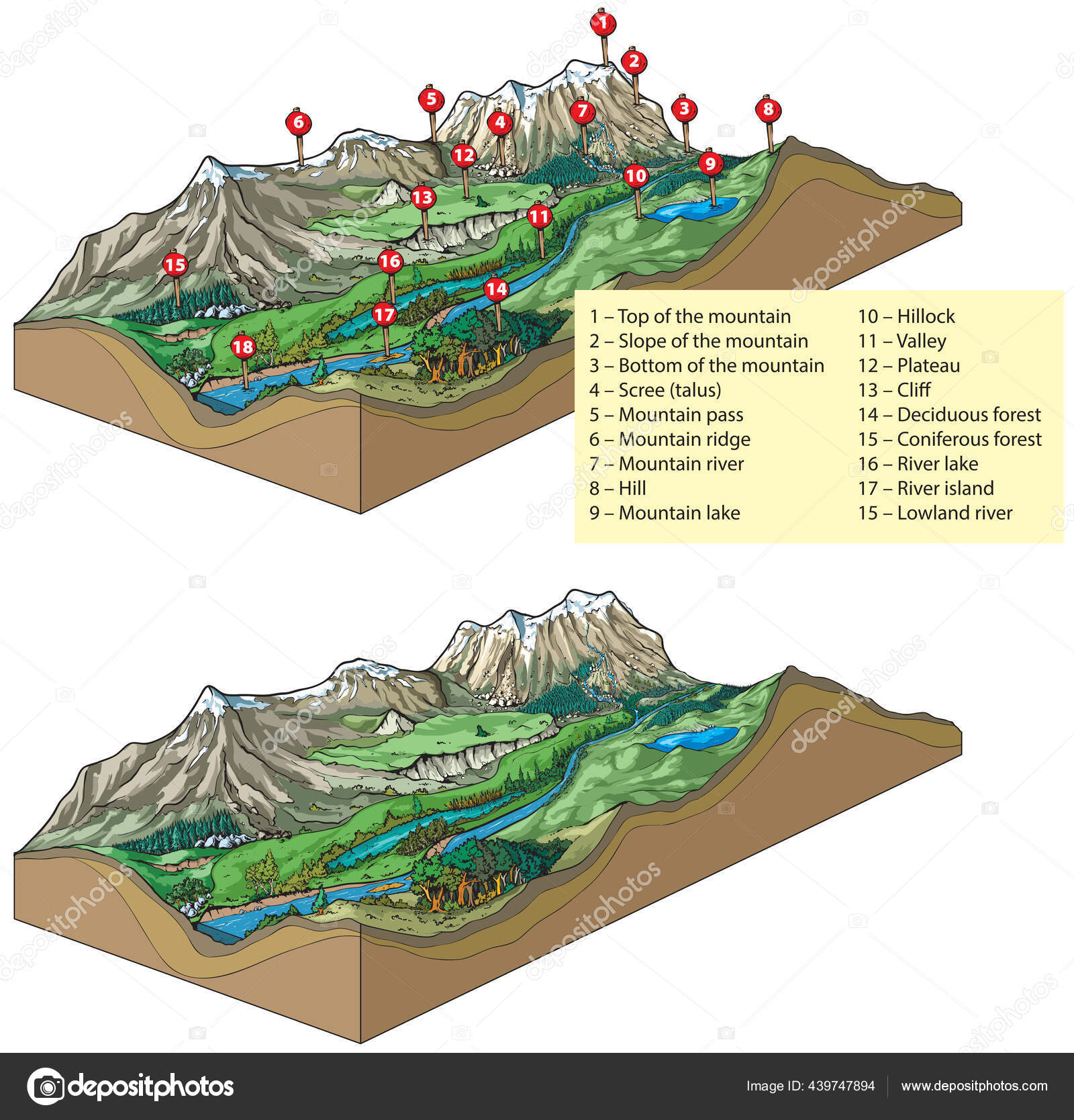 Vector Illustration Inland Relief Types Landforms Mountains Valley ...