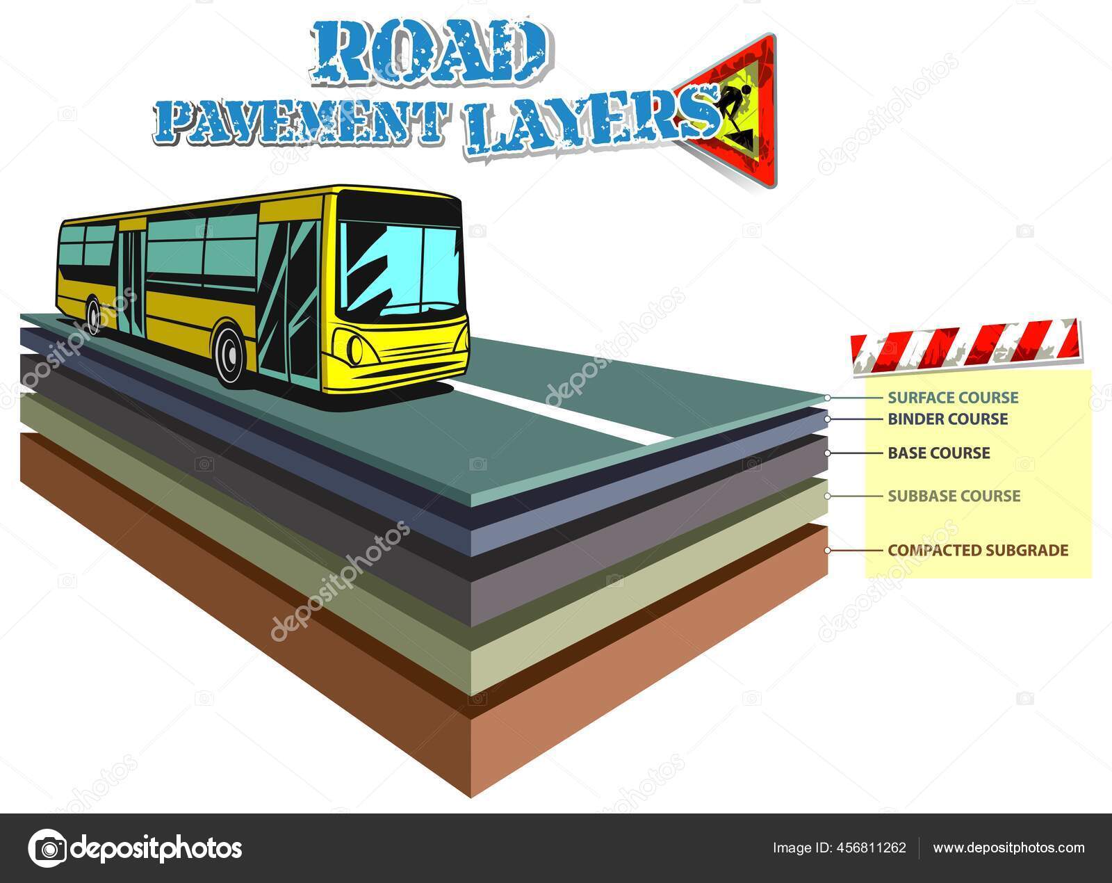 Ilustración Vectorial Típica Estructura Viaria Sección Transversal ...