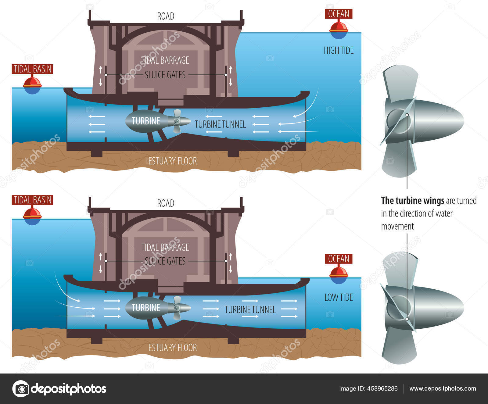 Vector Illustration Schematic Representation Tidal Power Plant Stock ... Vector Illustration Schematic Representation Tidal Power Plant Stock ...