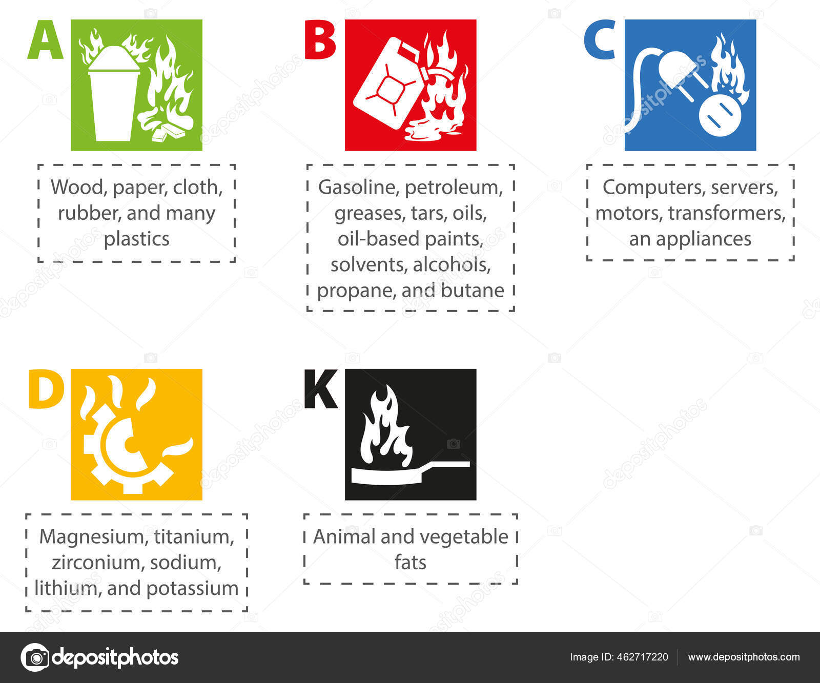 Símbolos Vectoriales Cinco Clases Incendios Vector de stock #462717220 ...
