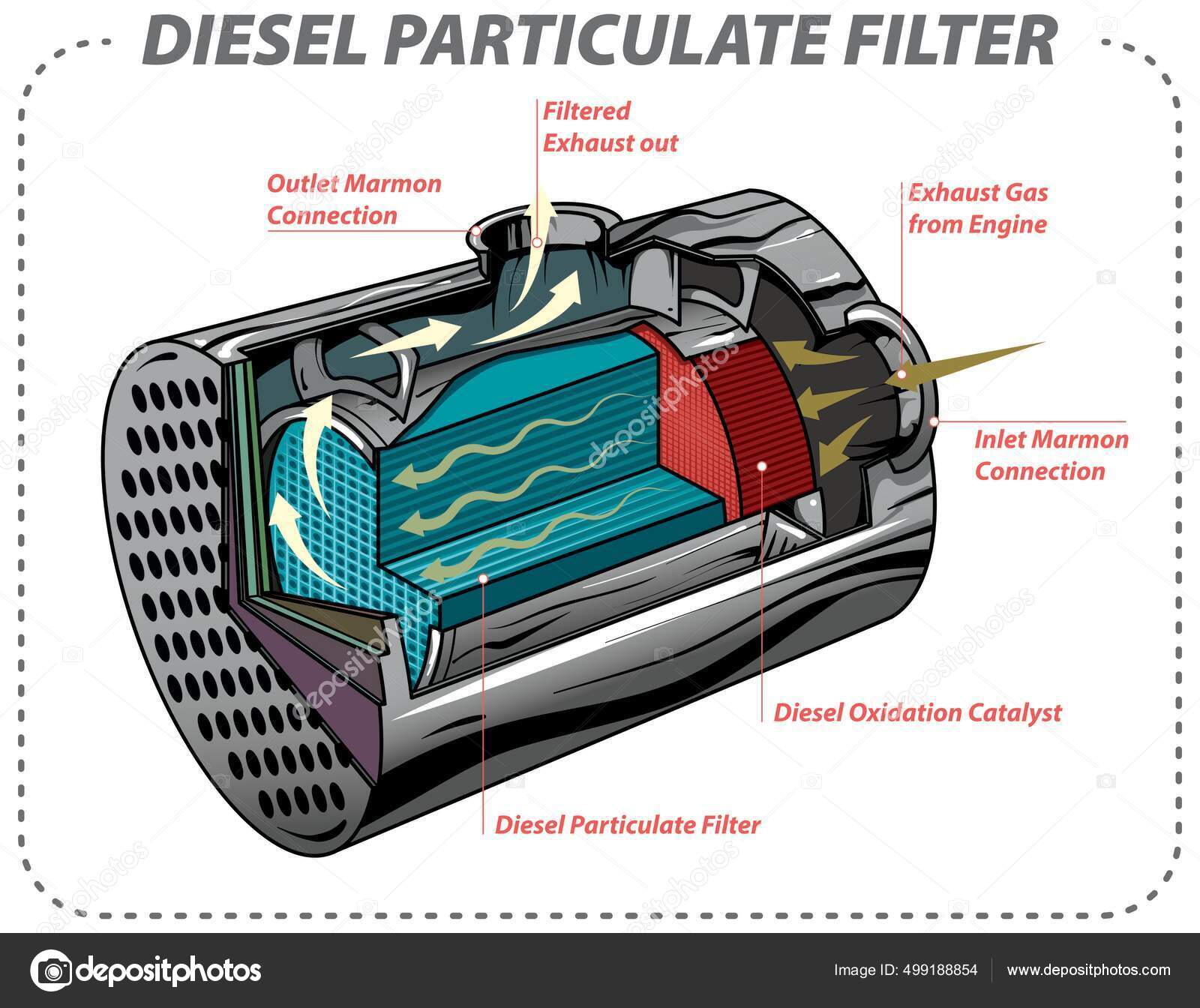 Catalytic Converter Diagram