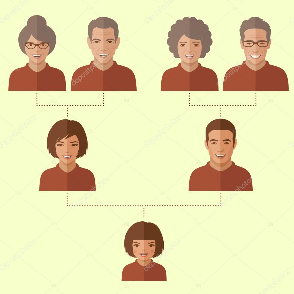 árbol familiar de dibujos animados 2022