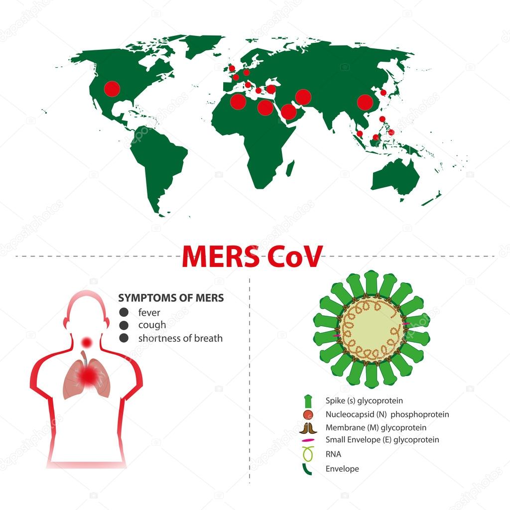 Syndrome of mers CoV — Stock Vector © paveu #75797525