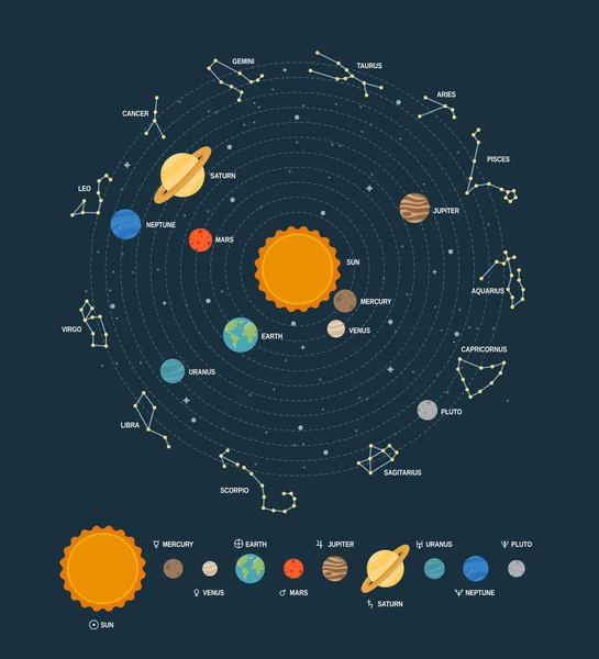 1,255 Astrology chart Vector Images | Depositphotos