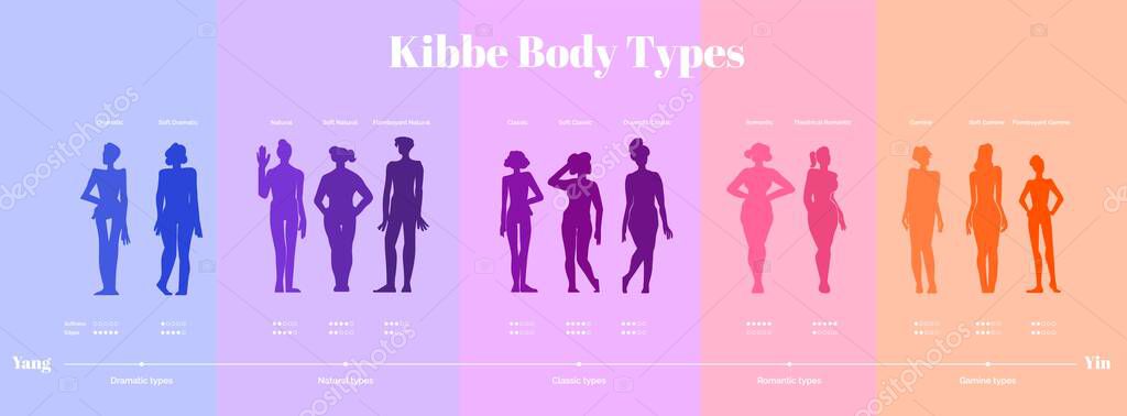 13 Kibbe Tipos De Cuerpo 2022