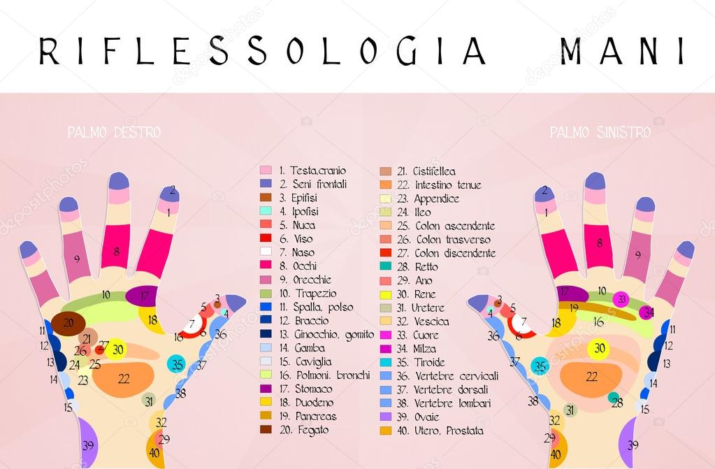 Grafico a mano Riflessologia - Foto Stock: Foto, Immagini © adrenalina ... Grafico a mano Riflessologia - Foto Stock: Foto, Immagini © adrenalina ...