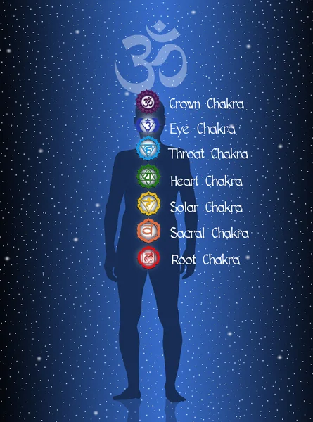 Seven chakras Stock Photos, Royalty Free Seven chakras Images ...