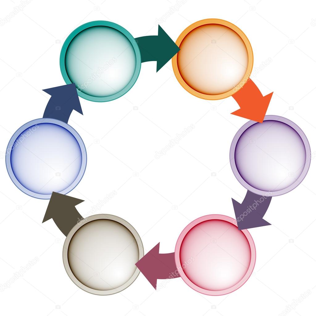 Proceso cíclico Seis posiciones 2022