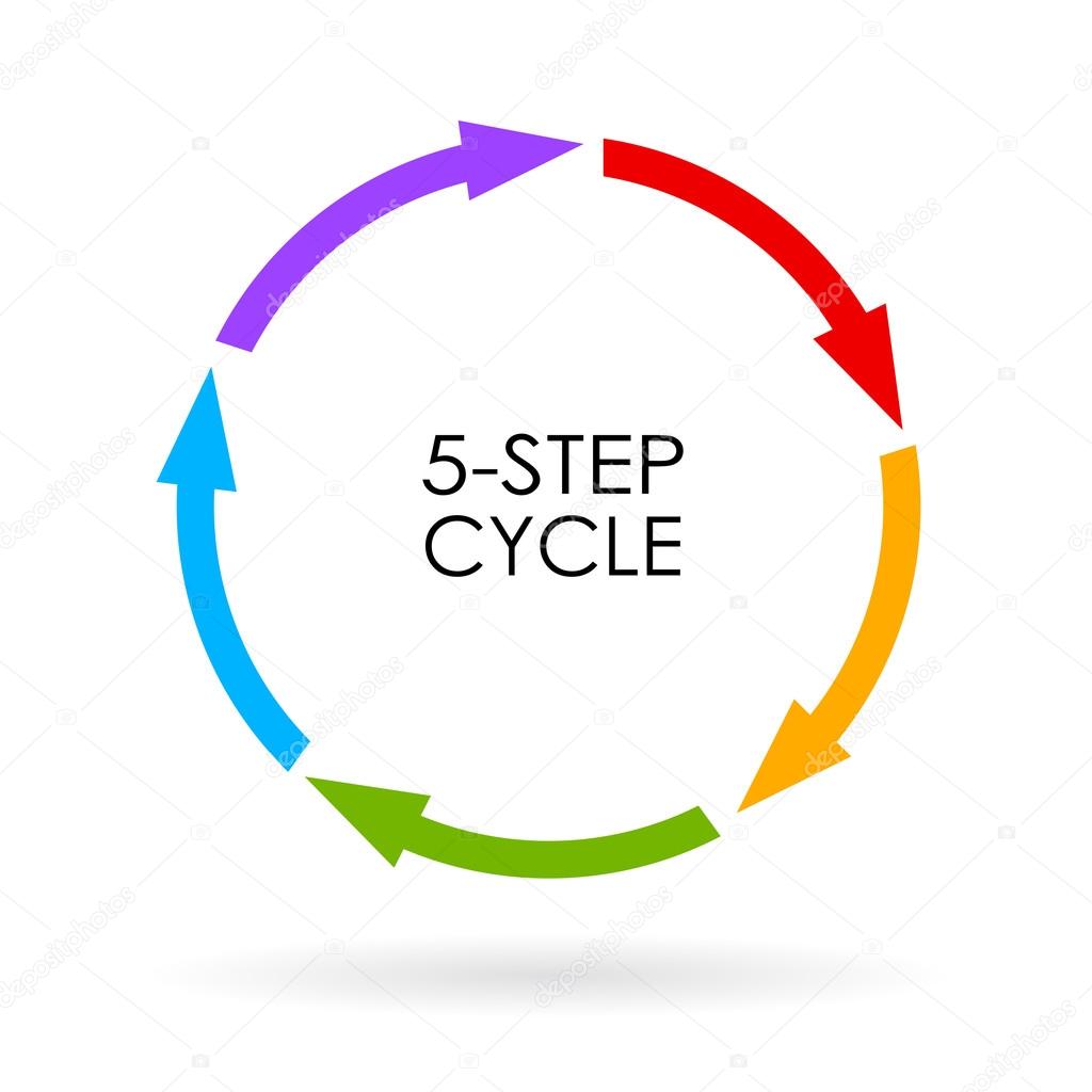 diagrama do ciclo 5 setas de passo — Vetor de Stock © Arcady #117915798
