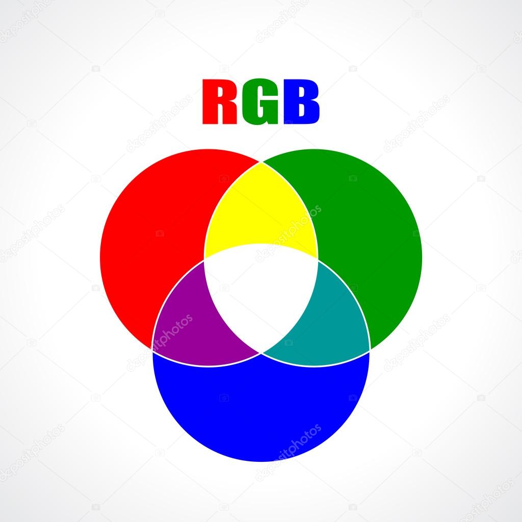 Rgb color space Stock Vector Image by ©Arcady #80079820