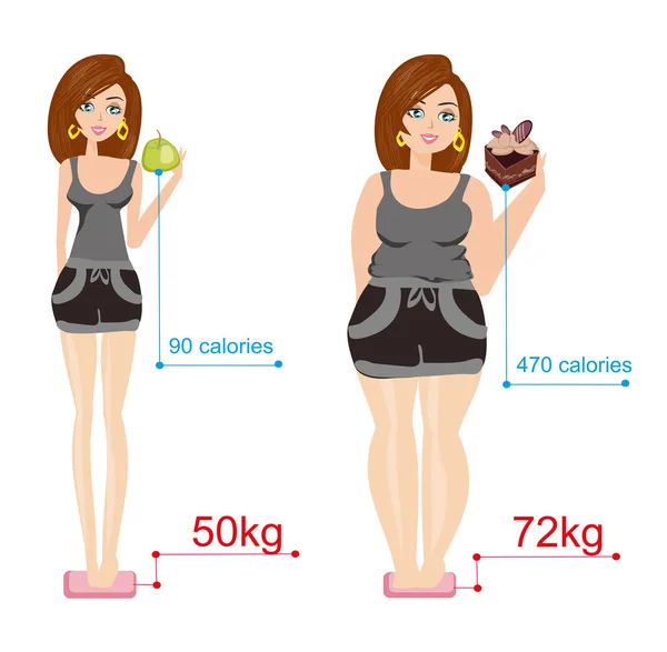 Healthy body comparison, Royalty-free Healthy body comparison Vector ...