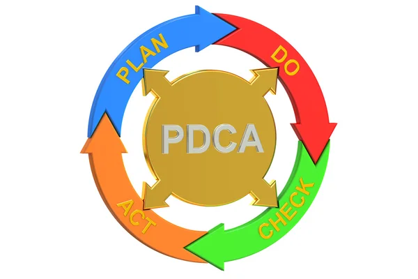 113 Pdca Stock Illustrations | Depositphotos