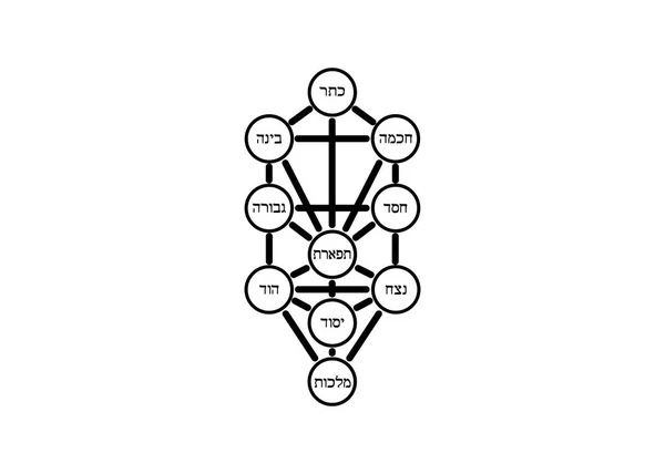 Tatouage Kabbale Symbole Arbre De Vie L'arbre Des Sephiroth, Kabbale