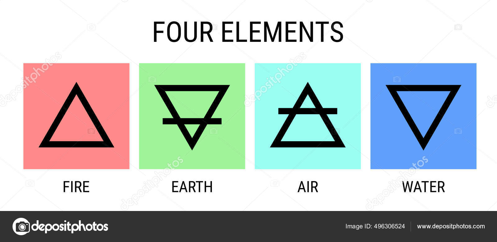 Element Symbols Earth Air Fire Water Best Earth Air Fire Water Line
