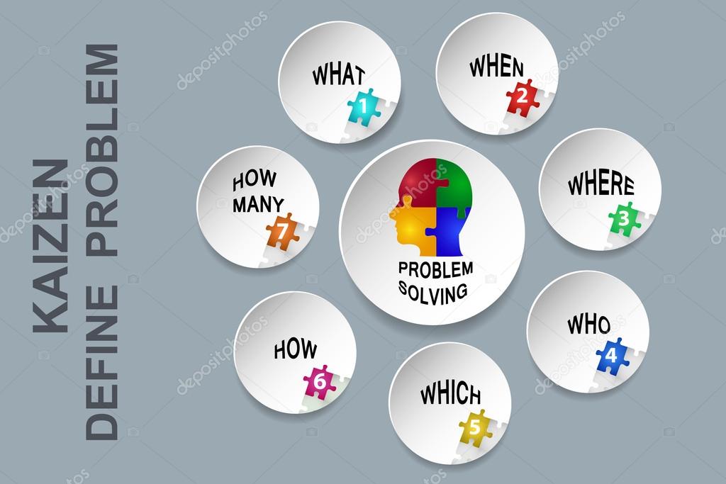 Problem Definition Problem Definition